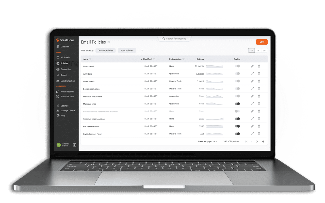 Safeguard Employees with Link Detection | Link Protection - GreatHorn